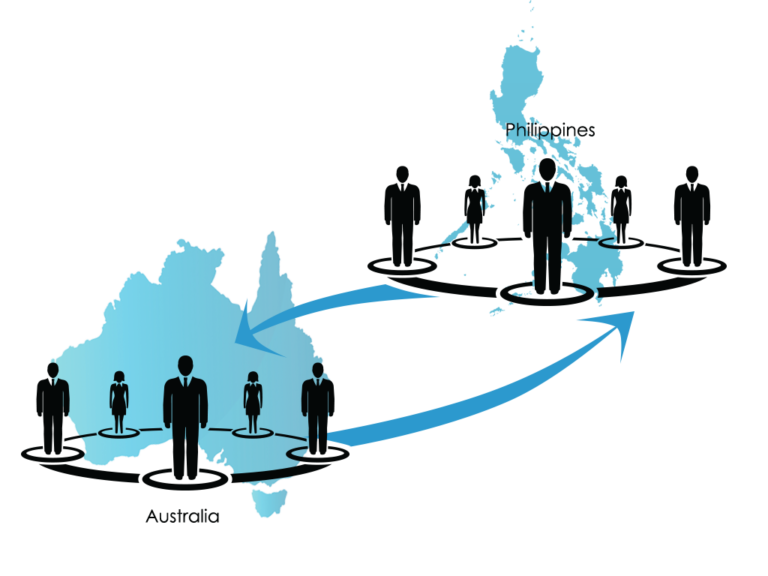 OFFSHORING VS OUTSOURCING OFFSHORING VS OUTSOURCING